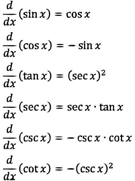 What Are Trigonometric Derivatives And What Are They 