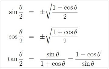 Trigonometry Formulas Involving Sum, Difference & Product Identities
