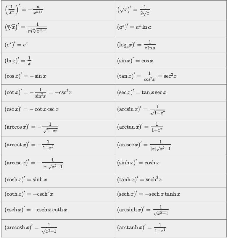 Differentiation Formula For Trigonometric Functions Differentiation Formula For Trigonometric Functions
