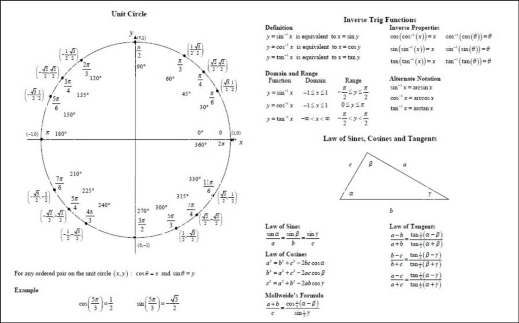 Calculus Trig Identities Derivatives And Integrals 