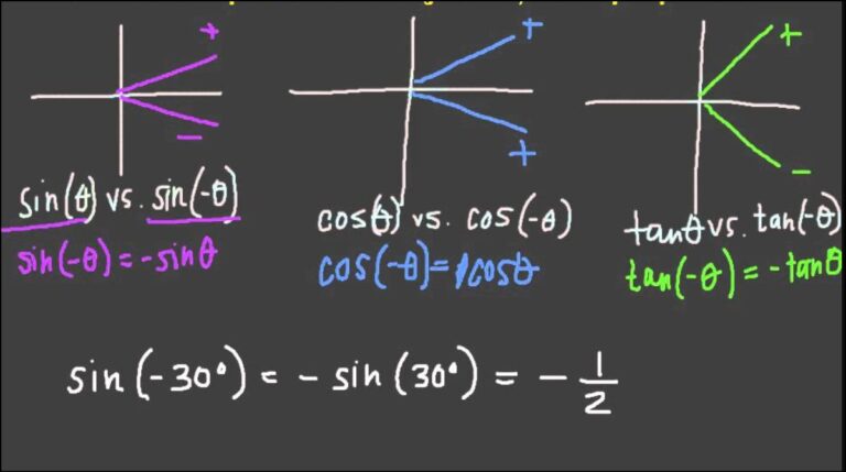 Even Odd Trig Identities With Examples And Explanation