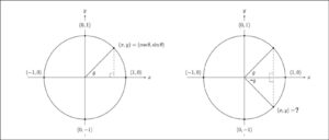 Even Odd Trig Identities with Examples & Explanation