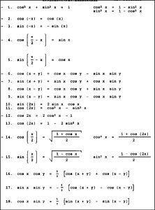 What are the Trig Identities? [List of Trig Identities]
