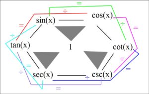 How to Verify Trig Identities [Easy Methods]