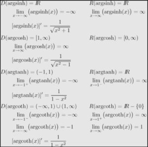 Hyperbolic Trig Identities Formulas & Functions