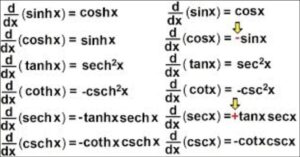 Hyperbolic Trig Identities Formulas & Functions