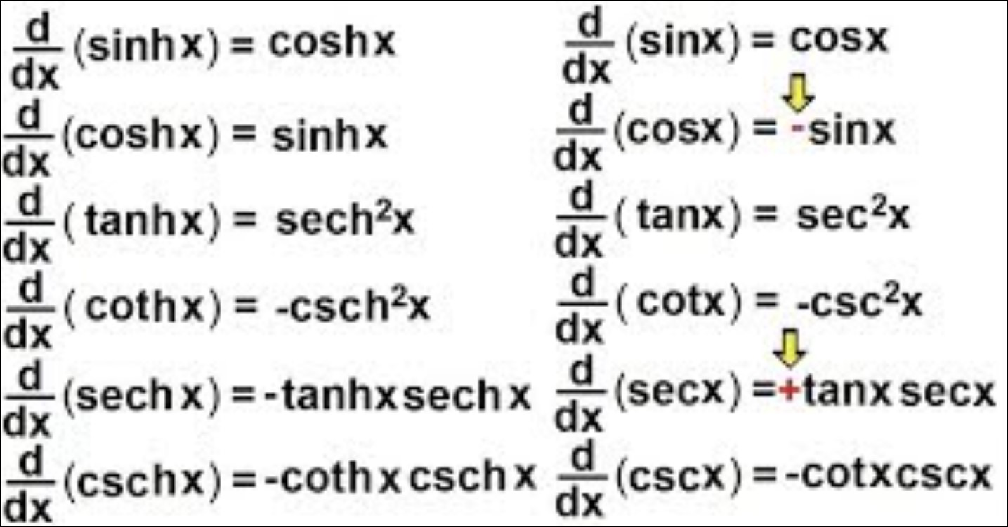Hyperbolic Trig Identities Formulas Functions Hyperbolic Trig Identities Formulas Functions