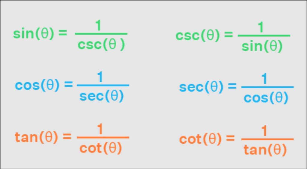 Squared Trig Identities [Squared Trigonometric Functions]