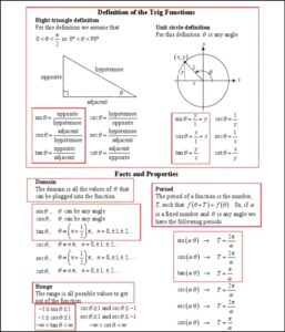 Trig Identities Cheat Sheet [Solving Trigonometric Proofs]