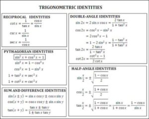 Trig Function Identities [Cofunction, Inverse Functions]