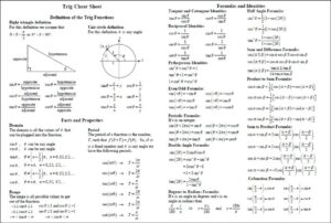 Trig Identities Cheat Sheet [Solving Trigonometric Proofs]