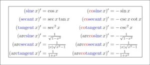 Trig Identities Derivatives [Inverse, Antiderivative]