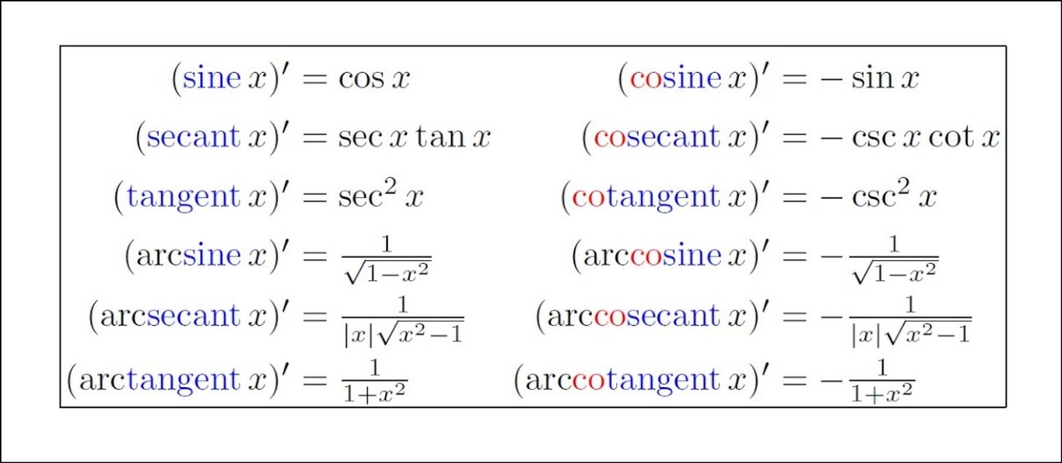 Trig Identities Derivatives Inverse Antiderivative 