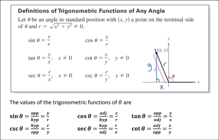 Calculus Trig Identities [Derivatives and Integrals]