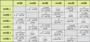 Cos Trig Identities [Trig Identities in Terms of Sin & Cos]