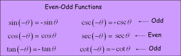 Even Odd Trig Identities With Examples And Explanation