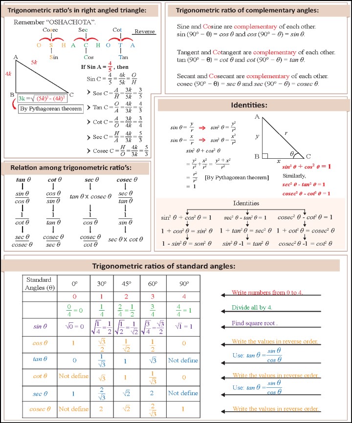 1st PUC Maths Question Bank Chapter Trigonometric Functions 44 OFF