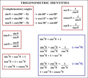 What are the Trig Identities? [List of Trig Identities]