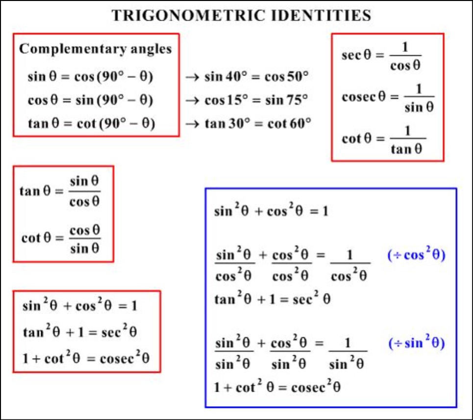 What Are The Trig Identities List Of Trig Identities 