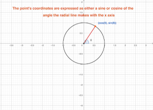 Hyperbolic Trig Identity [Derivative of Hyperbolic Trig]