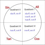 Trigonometry Quadrant with Formulas [Formulae with Images]