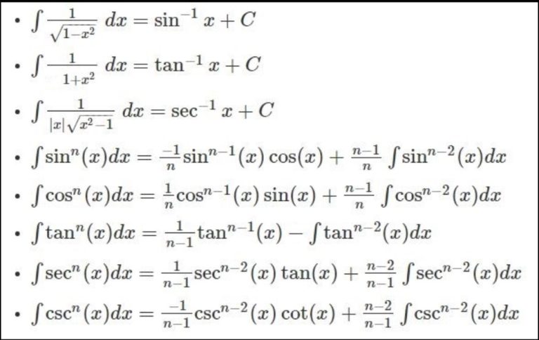 Antiderivative Of Trig Functions [integration Of Trig]