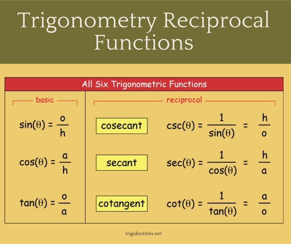 Trig Reciprocal Identities With Formula Trigonometry 