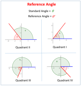 How to Find Angle In Trigonometry - [Angle Measures]