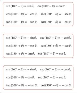 Hyperbolic Trig Identity [Derivative of Hyperbolic Trig]