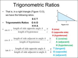 How to Find Trigonometric Ratios in Right Triangles?