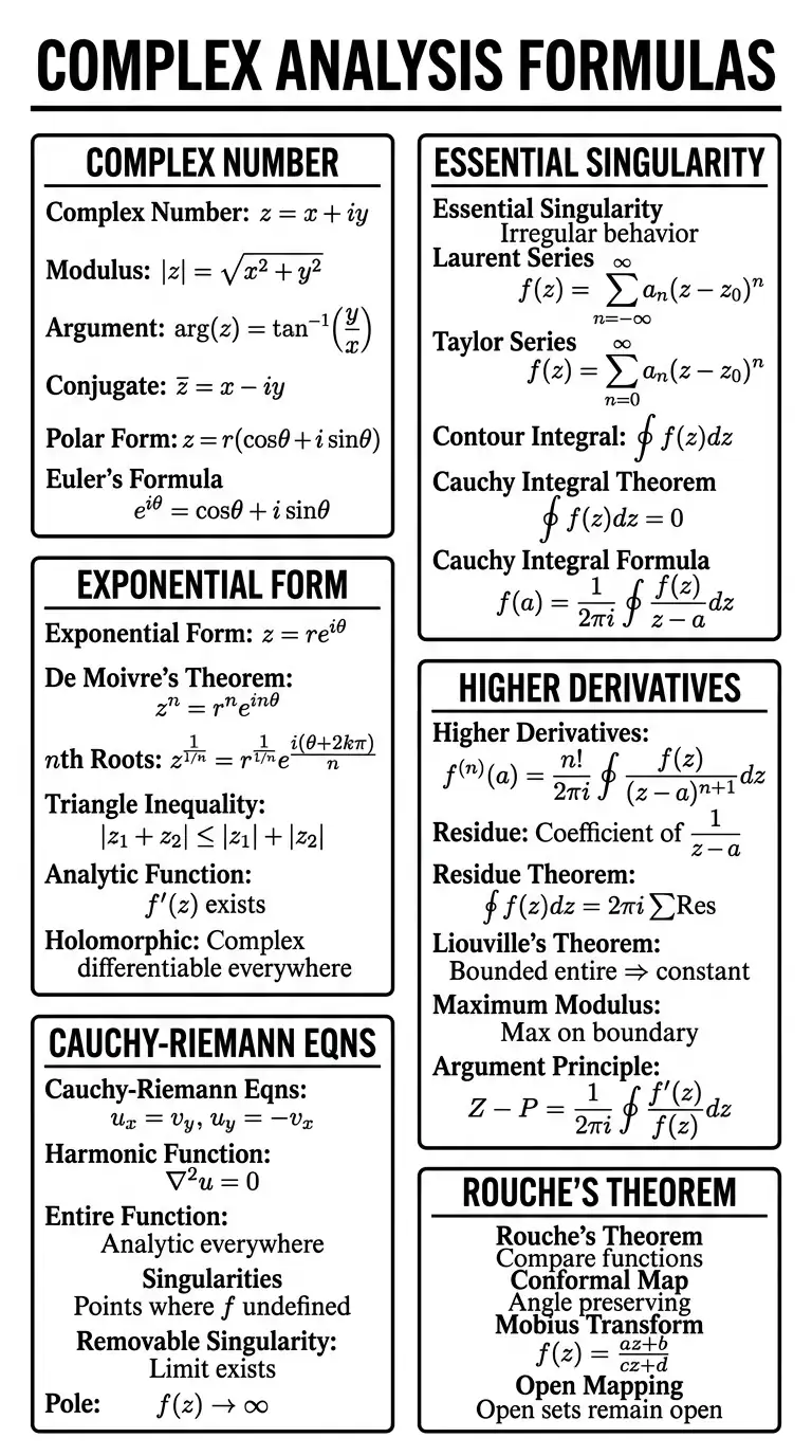 Complex Analysis Formula Cheat Sheet with Key Theorems