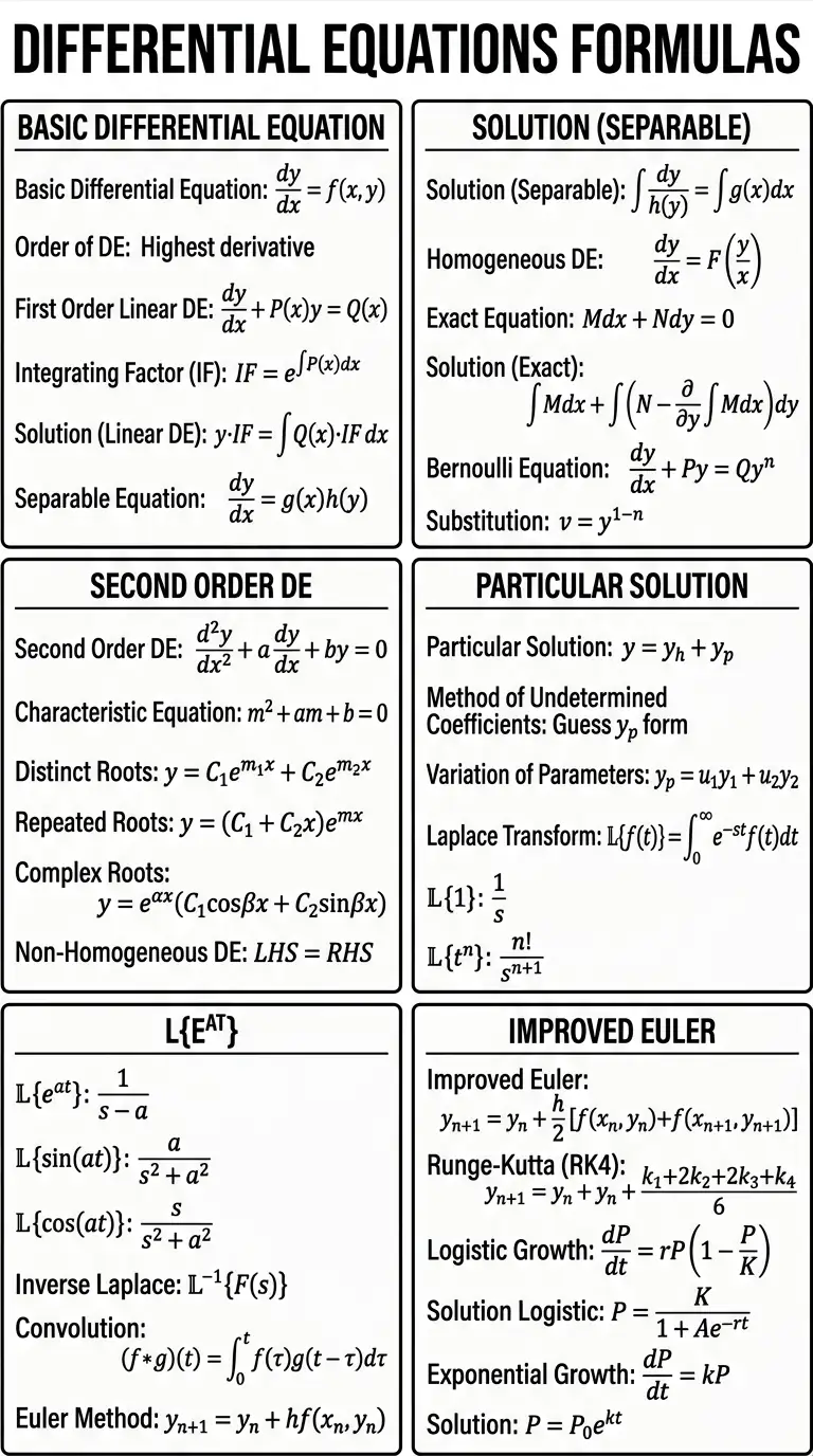 Differential Equations Formula Cheat Sheet and Methods