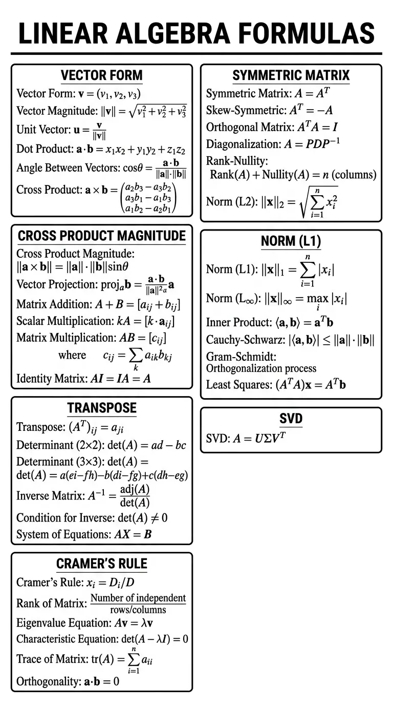 Linear Algebra Formula Cheat Sheet for Matrices